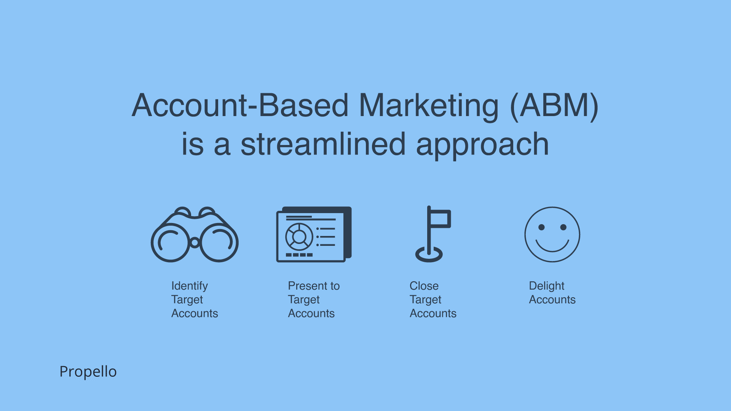 Account-Based Marketing: 10 Reasons Why Every Business Needs ABM Account-Based Marketing: 10 Reasons Why Every Business Needs ABM